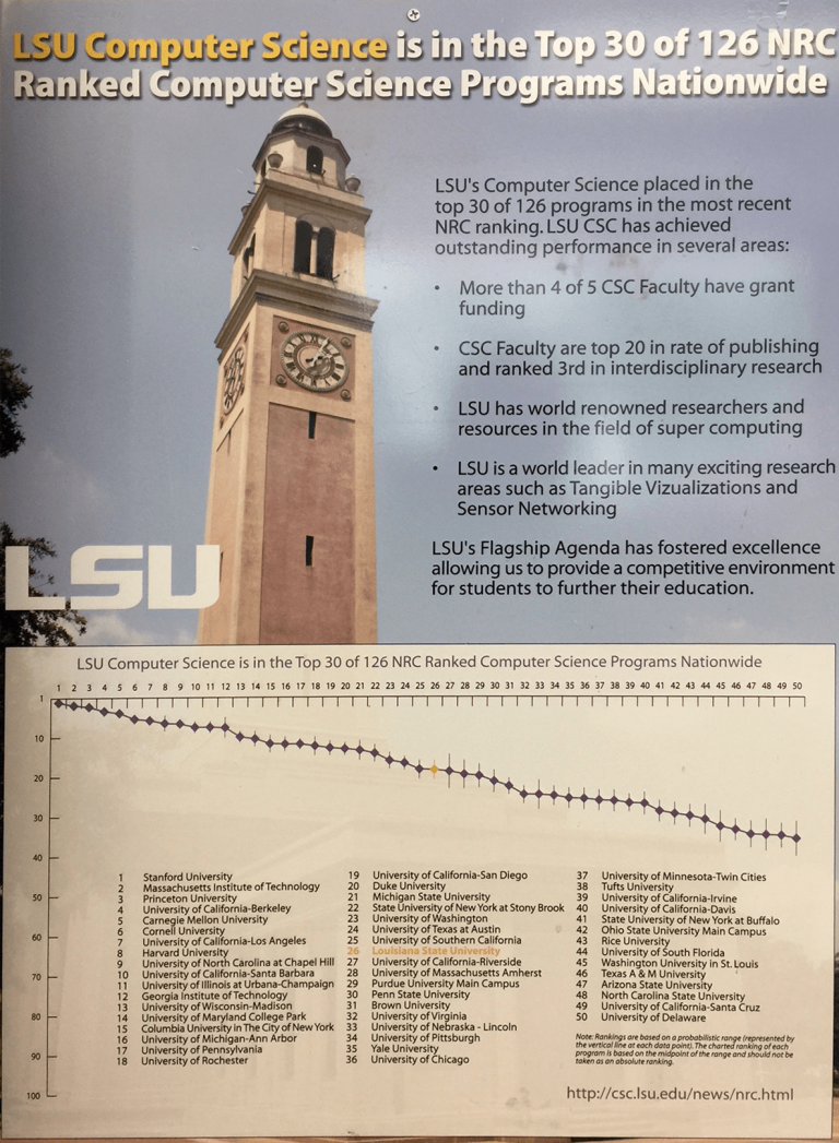Bio Summary - Dr. S. S. Iyengar