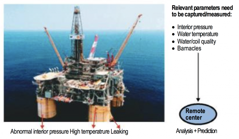 deepwater-horizon-infrastructure - Dr. S. S. Iyengar